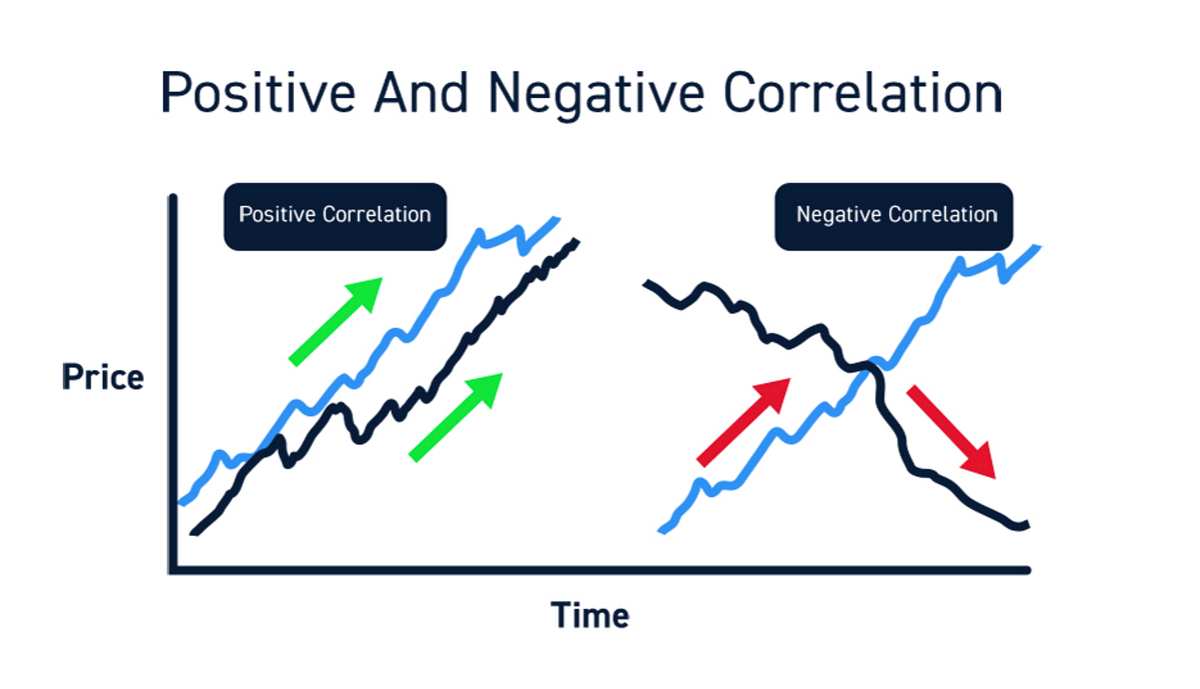 Weathering the Storm: Negatively Correlated Stocks to Hedge Your ...