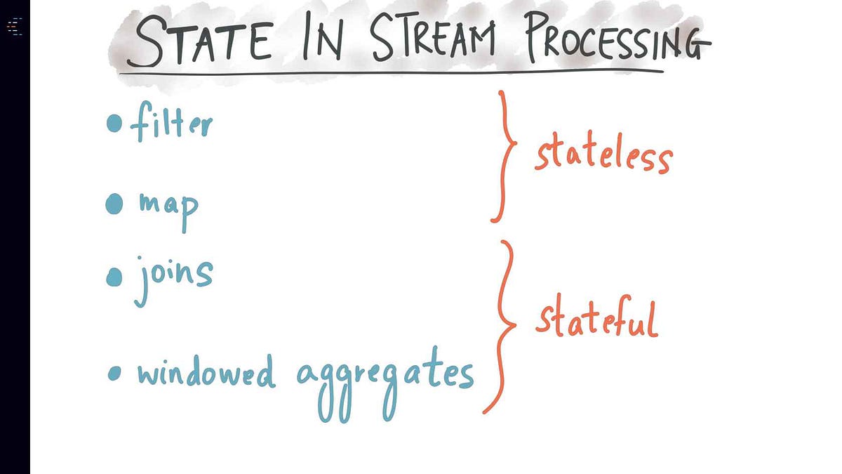 Stateful processes in Elixir. In our last excursion we explored how ...