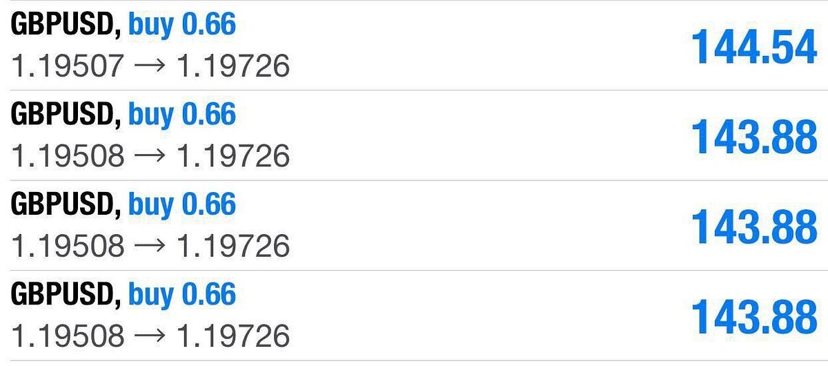 Super sharp & running profit! 💋 +24pips secured #GBPUSD - ELECHI FX ...