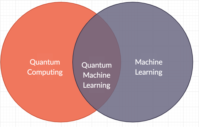 Introduction to Quantum Computing | by Jyotiraj Nath | Medium