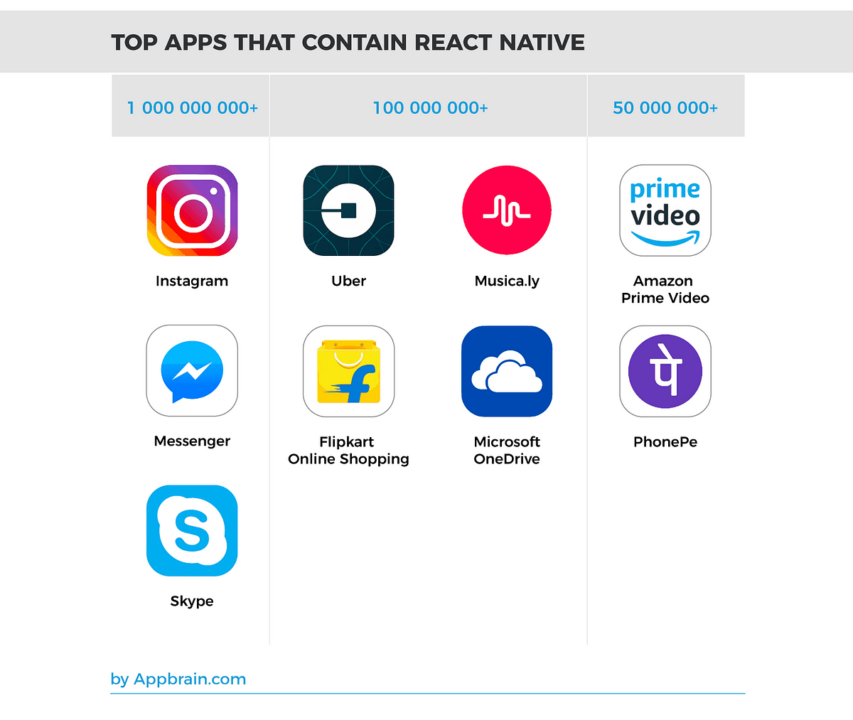 From Java To React Native Why React Native Is Not A Good Choice… By Björn Schmidtke Penguin