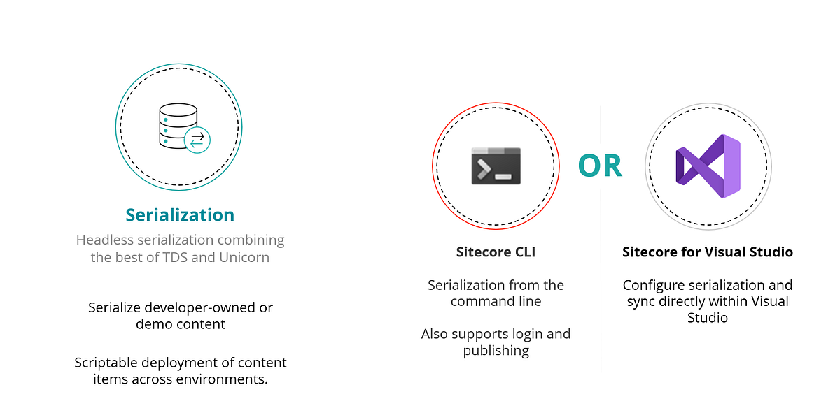 Introduction to Sitecore for Visual Studio(SVS) and setup guide | by Nilay Patel | Medium