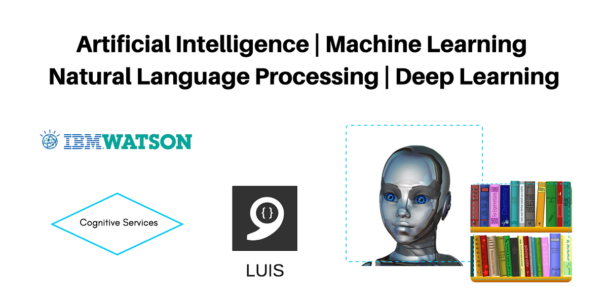 AI, Machine Learning, NLP, and Deep Learning? | by Glenn Miller ...