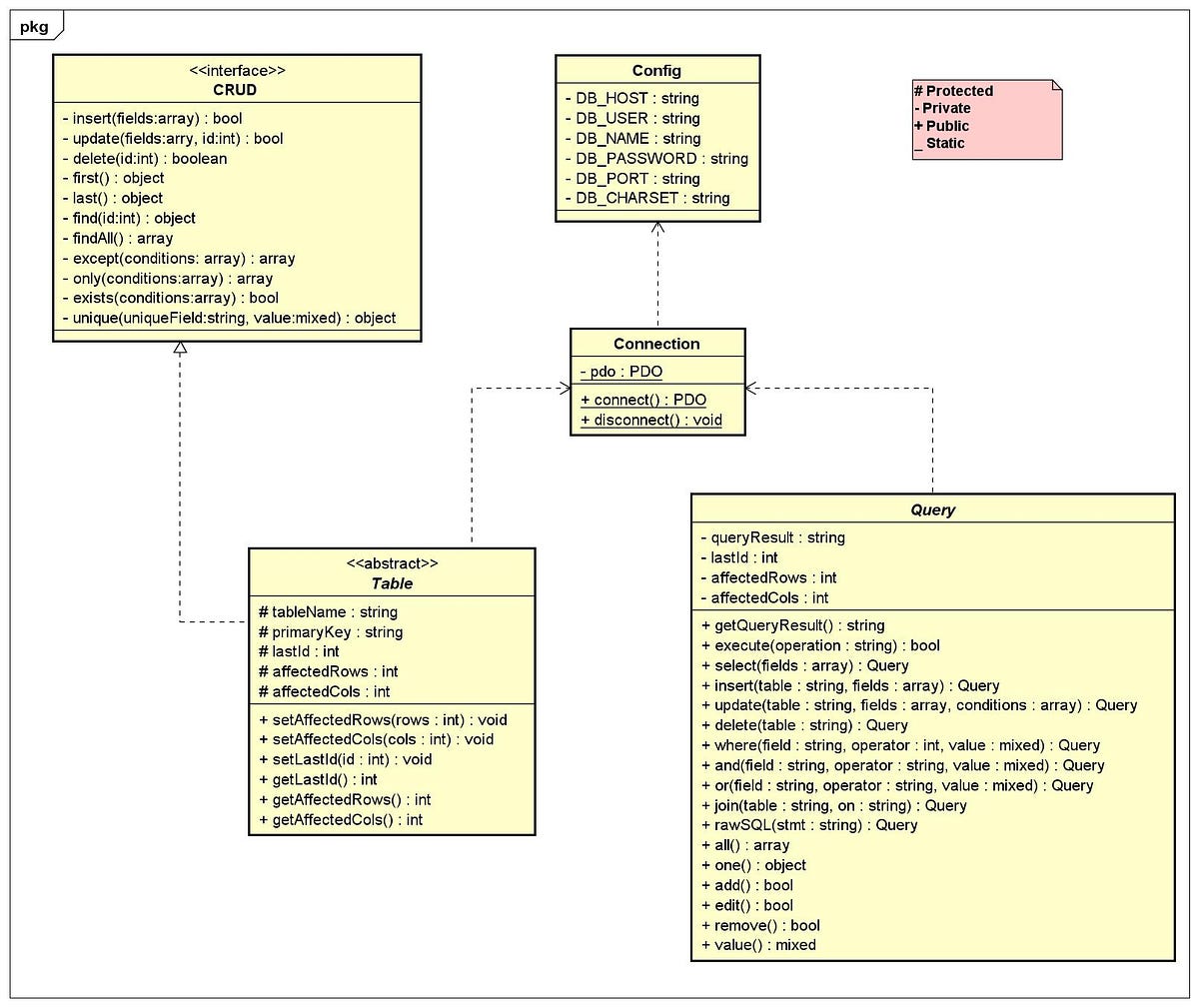 Criação de um Micro ORM. ORM (ou Mapeamento de Objecto… | by Ortiz de ...