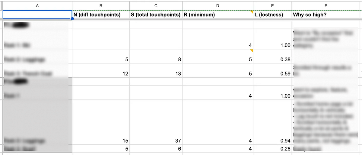When and How I used Lostness metric in UX | by Jiyae Choi | Bootcamp ...