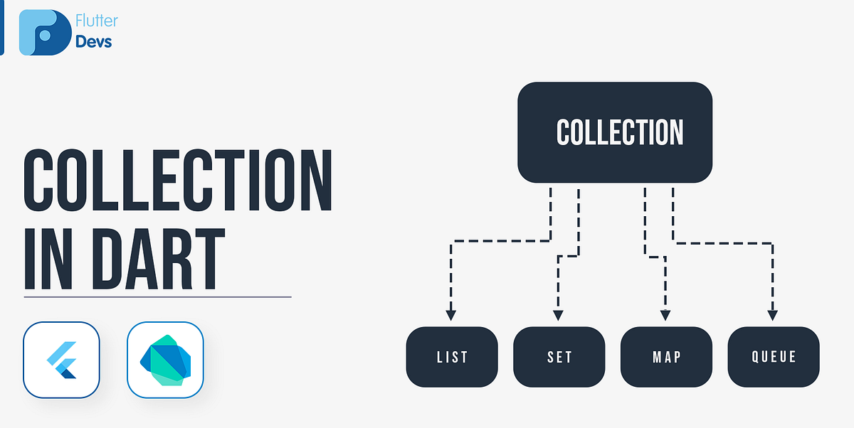 Flutter/Dart Collection’lar Bölüm 1 | by Eren Elci | Medium