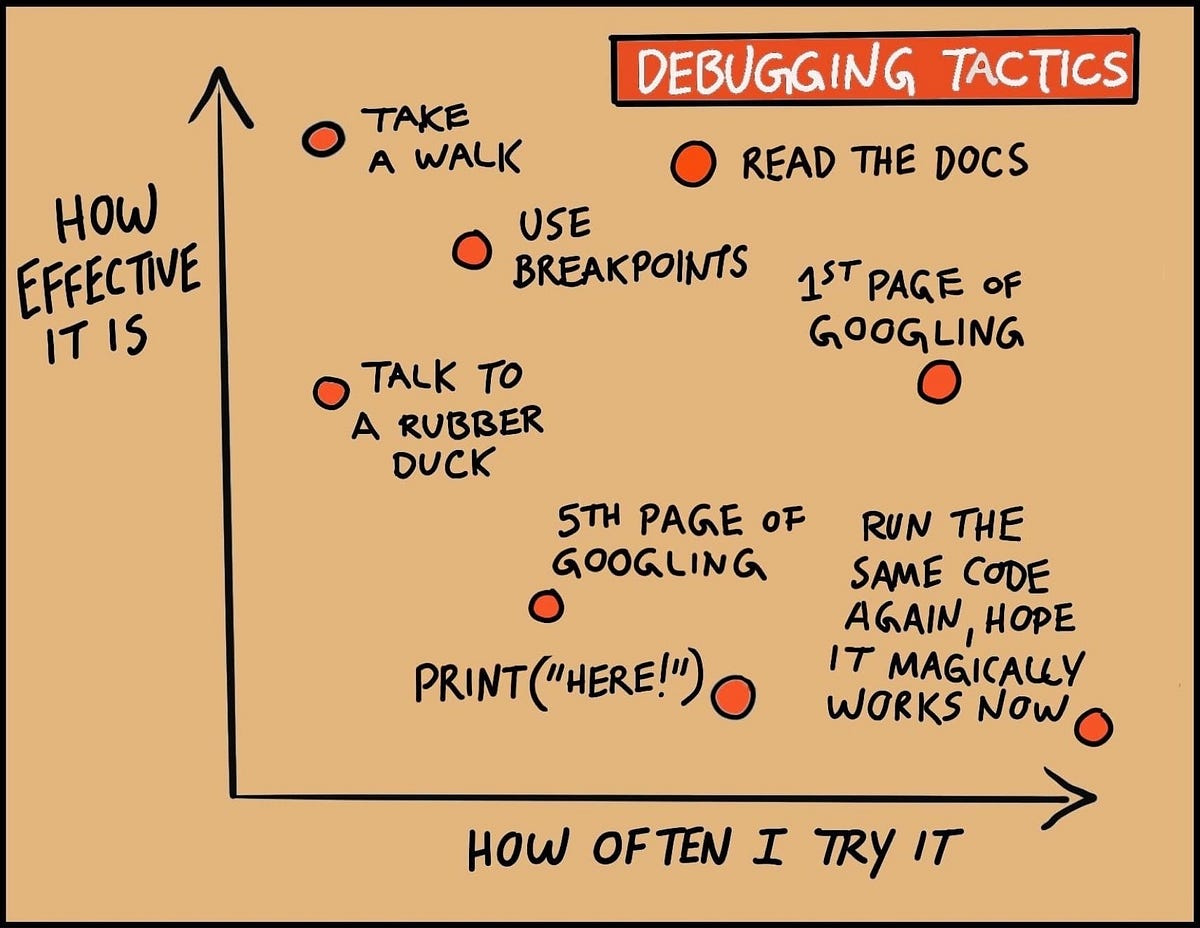 Debugging Tactics. Debugging is the process of identifying… | by ...