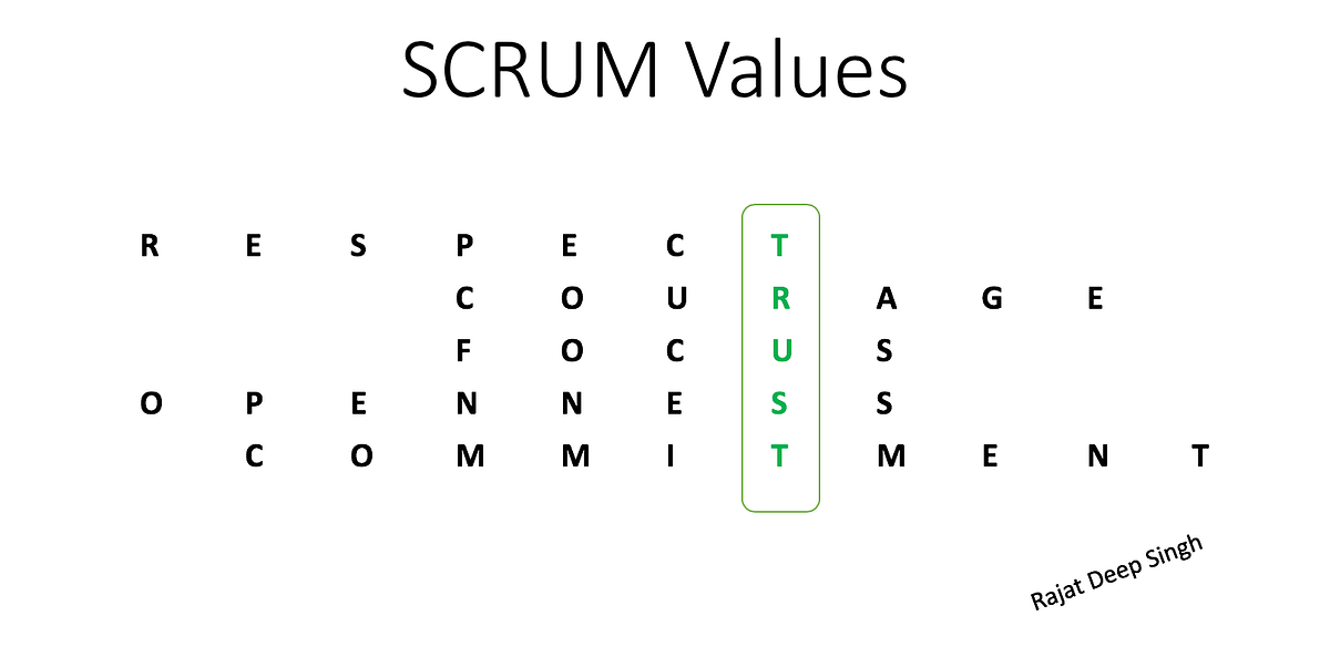 Hidden Message in SCRUM Values — *TRUST* | by Rajatdeep Singh | Medium