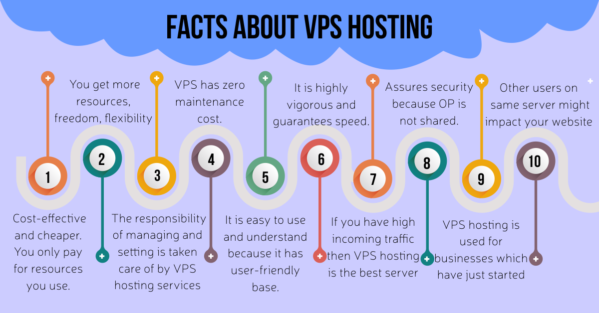 Facts about VPS hosting. For the ones who do not know what VPS… | by ...