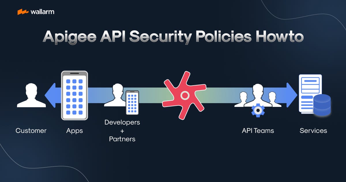 Apigee API Security policies howto | by Kolos Digital | Medium