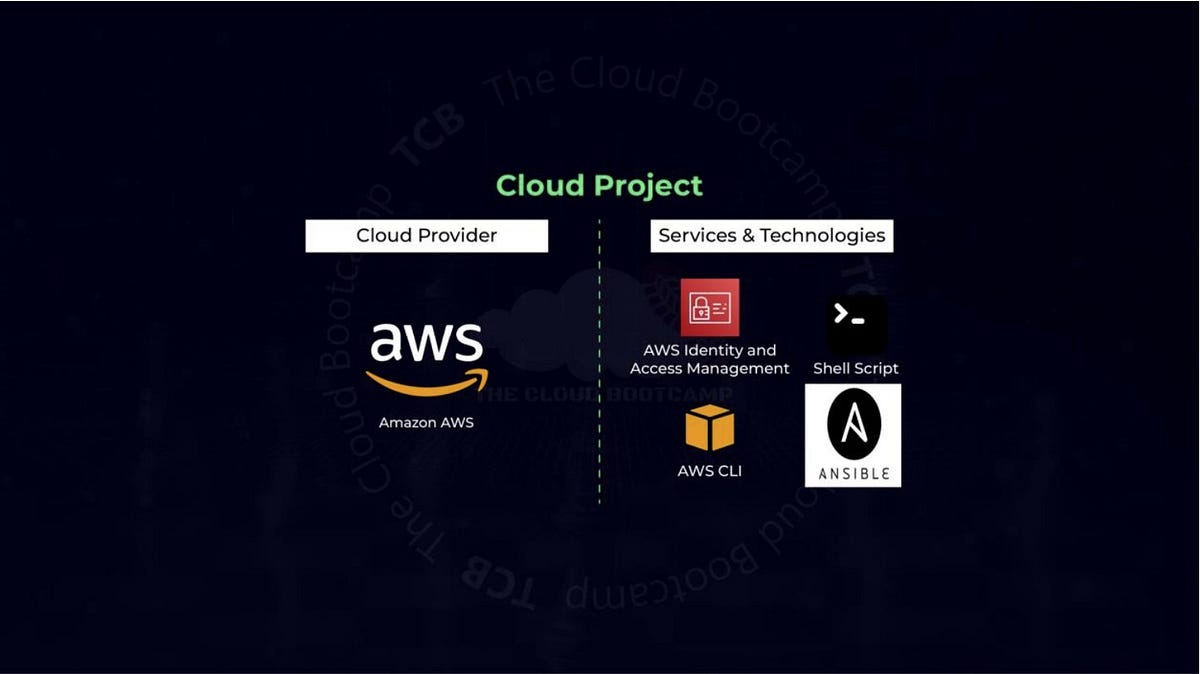 Deploying User Group And Policies In A 100 Automated Way Using Ansible And Cloud Shell In This