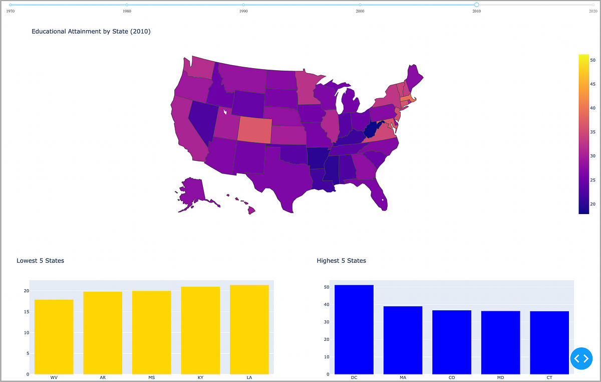 Prompt Engineering For Rapid Data Visualization with GPT-4 and Python ...