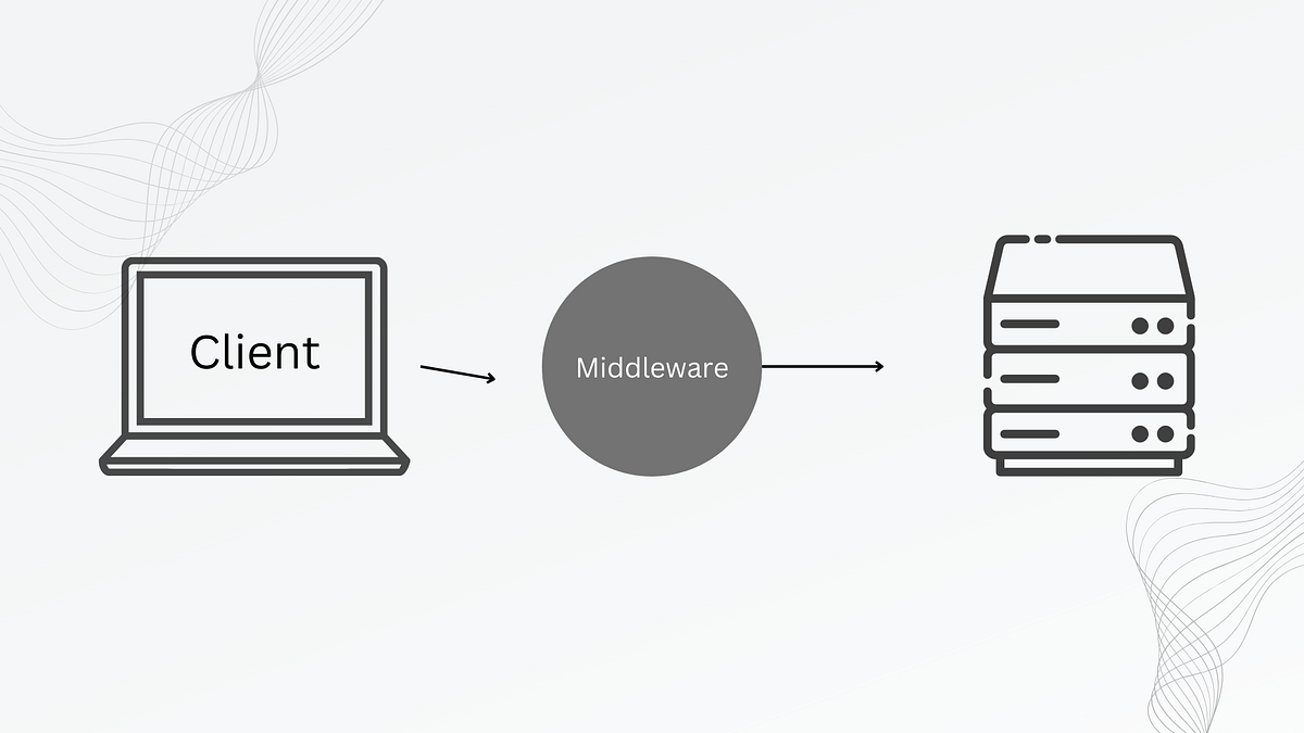 Navigating the Core: Exploring Middleware in .NET Core 7 | by Ashish Sharma | Medium