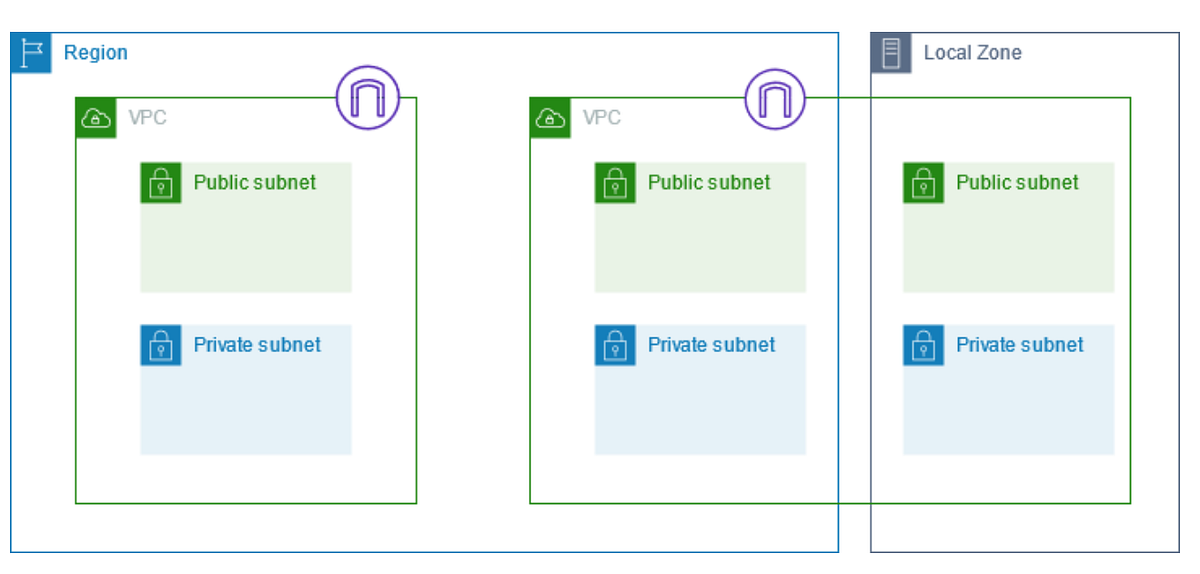AWS VPC Subnets: The Essentials of IPv4 Addressing and Reserved IPs ...