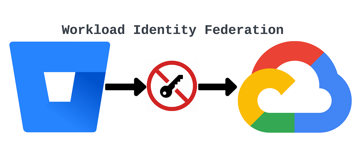 Configuring GCP Workload Identity Federation for Bitbucket Pipelines | by Alexander Rodriguez ...
