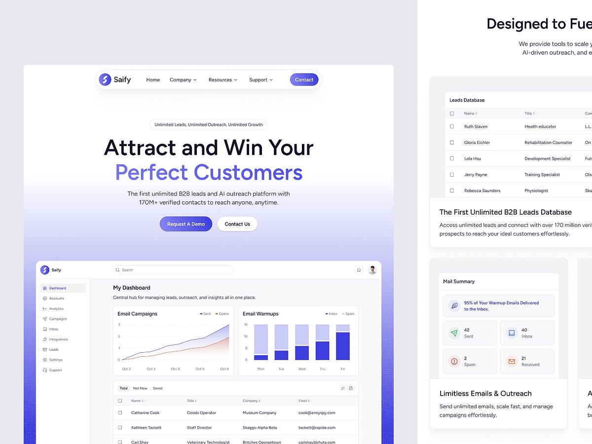5 AI Websites That Will Do All the Hard Work for You | by Alpha Design ...
