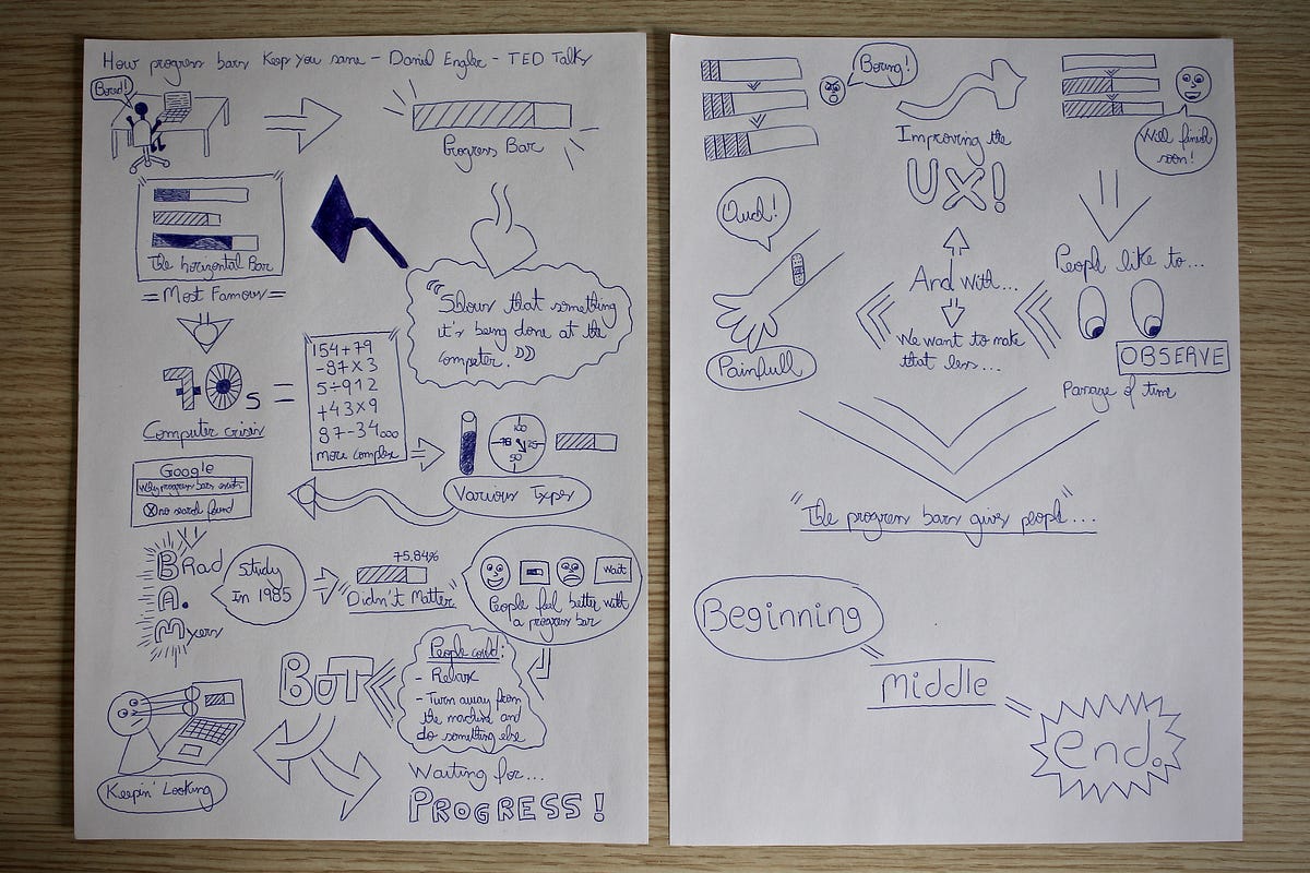 Taking sketch notes. When we attend a class or a lecture, we… | by ...