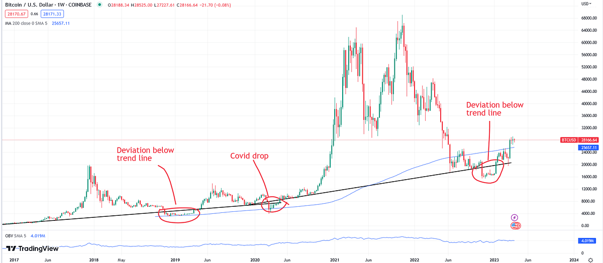 Cryptocurrency market cycles explained: Bitcoin with price prediction ...