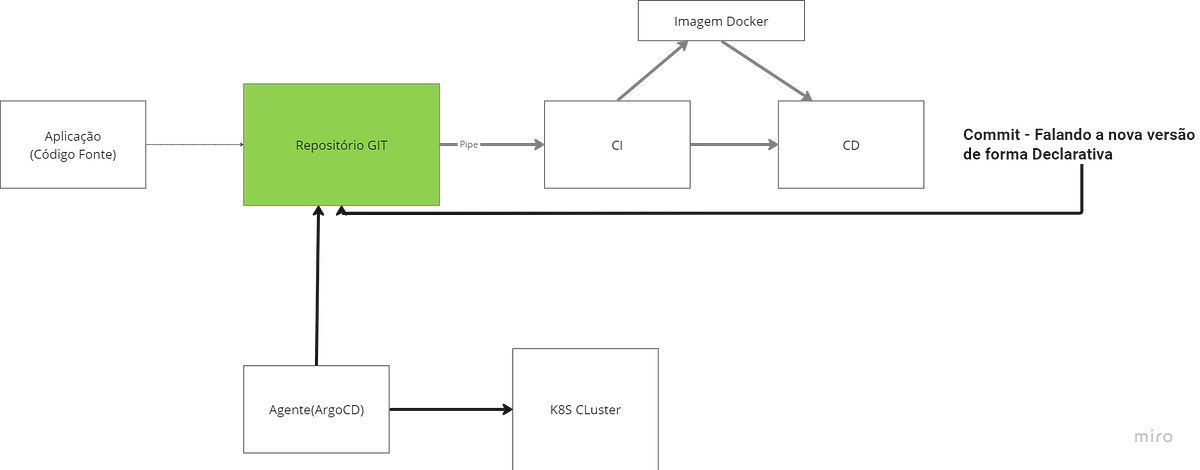 Performance benchmarking in Kubernetes using Golang | by Leonardo ...