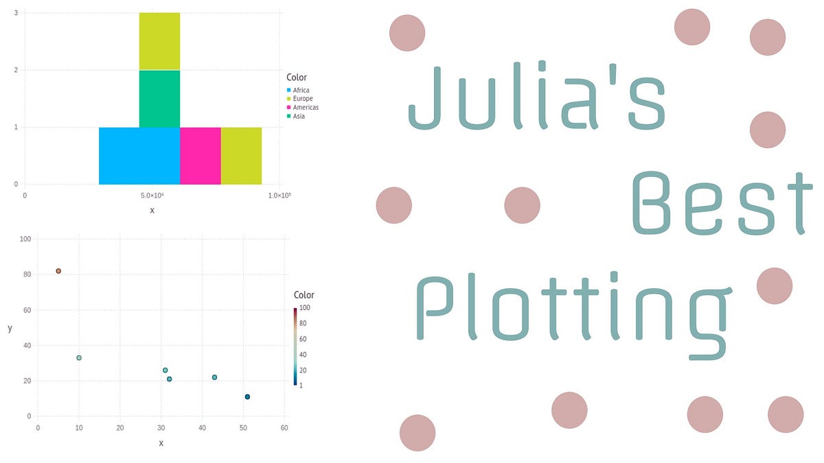 Gadfly.jl — The Pure Julia Plotting Library From Your Dreams | by Emma Boudreau | TDS Archive ...