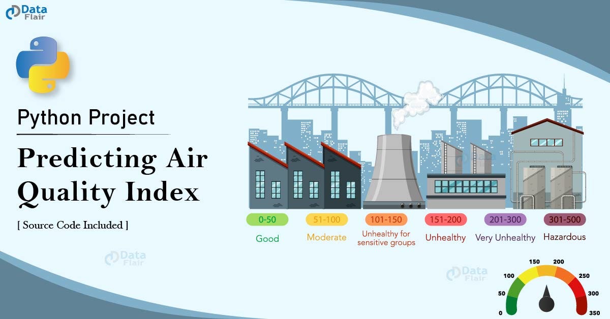 Predicting Air Quality Index using Python | by Himani Bansal ...