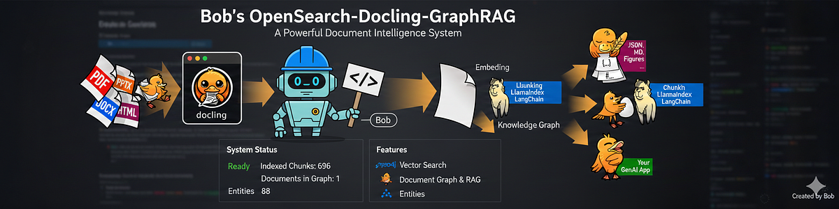 Architecting Next-Gen RAG: Integrating OpenSearch, Neo4j, and Docling ...