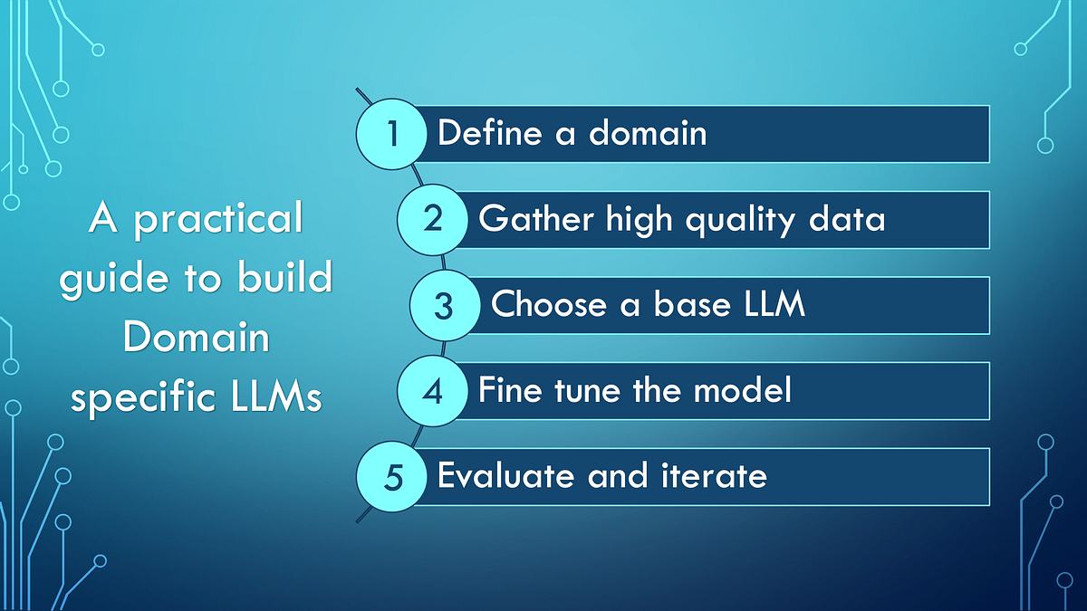 Context is key: A deep dive into Domain-Specific LLMs | by Code & Company | Medium