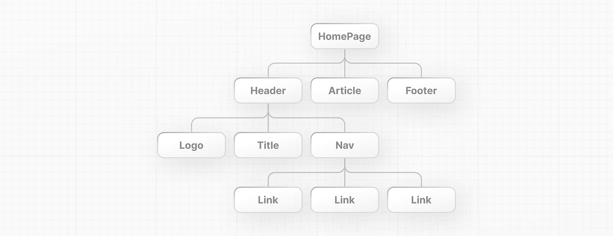 React Core Concepts. This is all thanks to Next.js/learn and… | by Kyperion | Medium