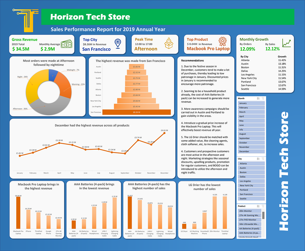 Horizon Tech Store Sales Analytics | by Samuel Daniel [Data Analyst, UK ...