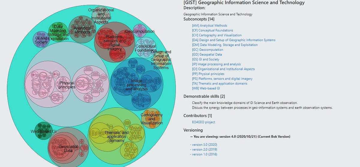 Body of Knowledge for Earth Observation and Geographic Information is ...