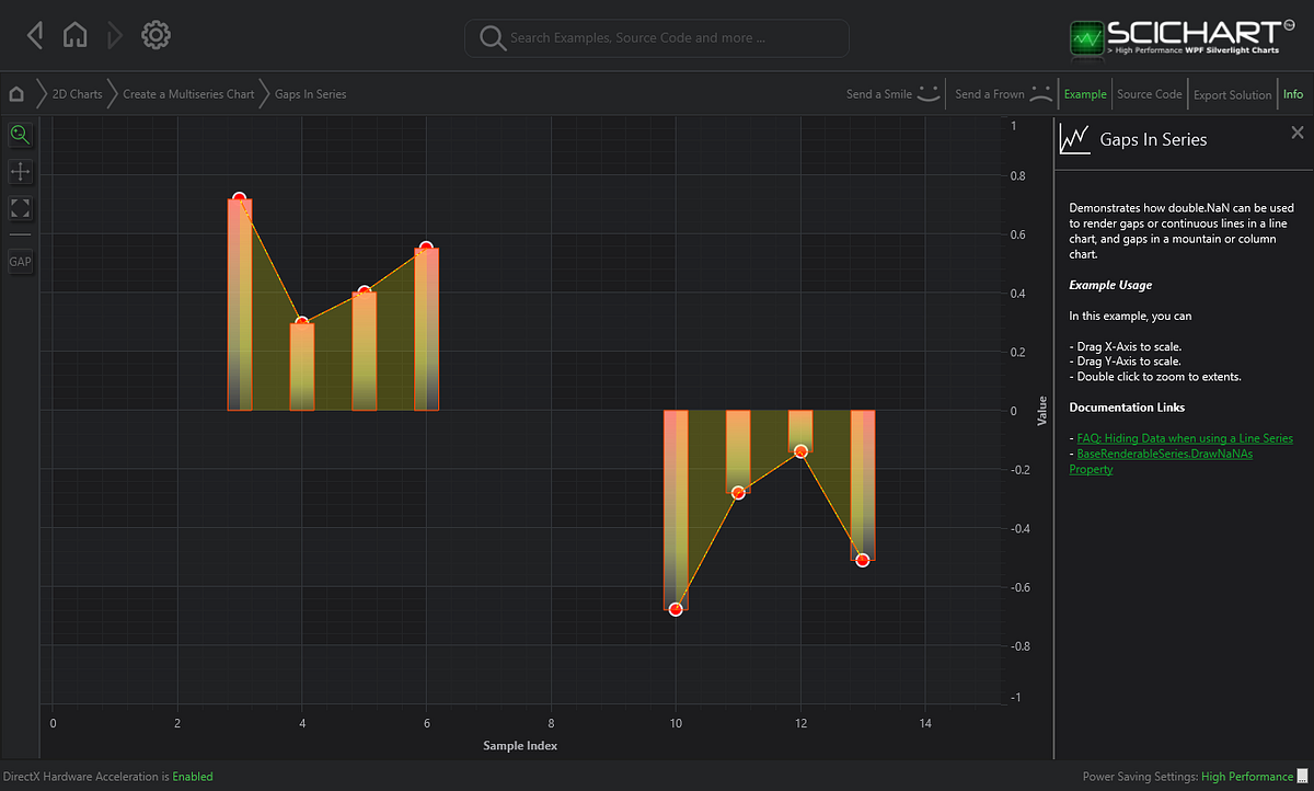 Wpf 3d surface chart. Wpf 3d surface chart is one of the most… | by Wpf chart | Medium