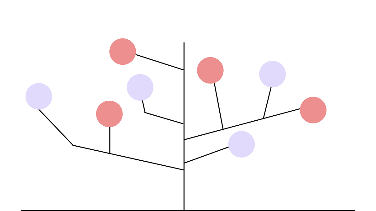 Klasifikasi menggunakan Algoritma Decision Tree | by Agnes Chintia Dewi ...
