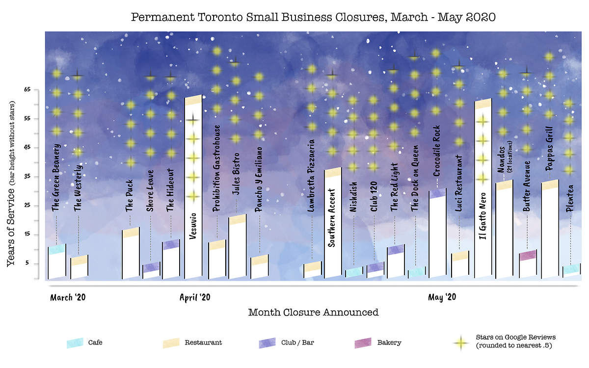 Data Visualization for Humans: Visualizing Permanent Small Business ...