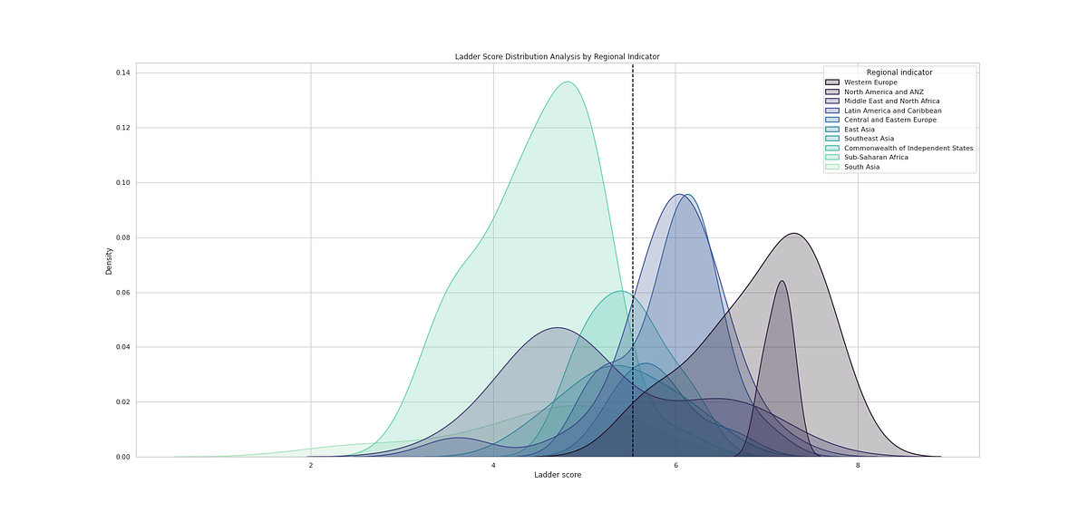 Project 5— Day 19 of 30 days of Data Analytics with Projects Series ...