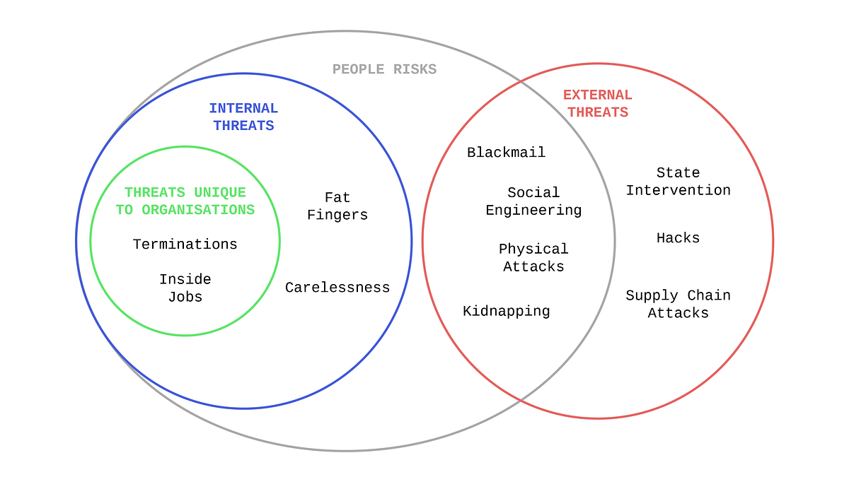 The Cerberus Protocol: Appendix. The motherlode of background… | by ...