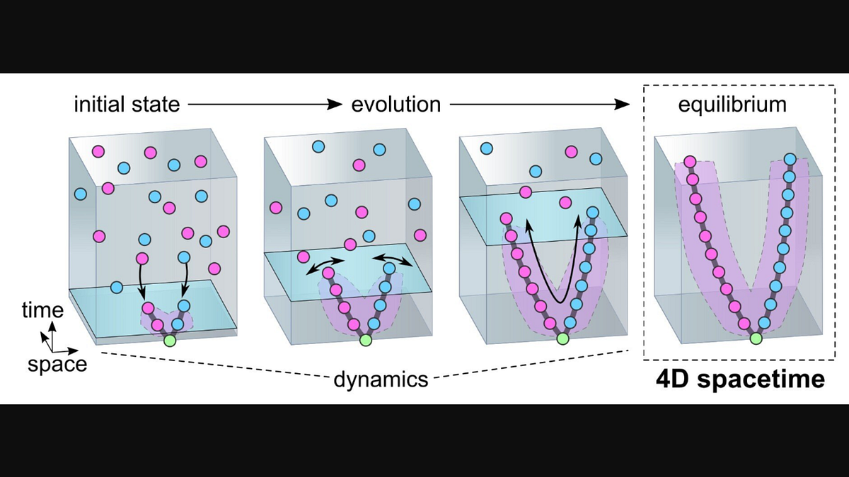 Why Quantum Gravity Looks Different in a Five-Dimensional Universe | by ...