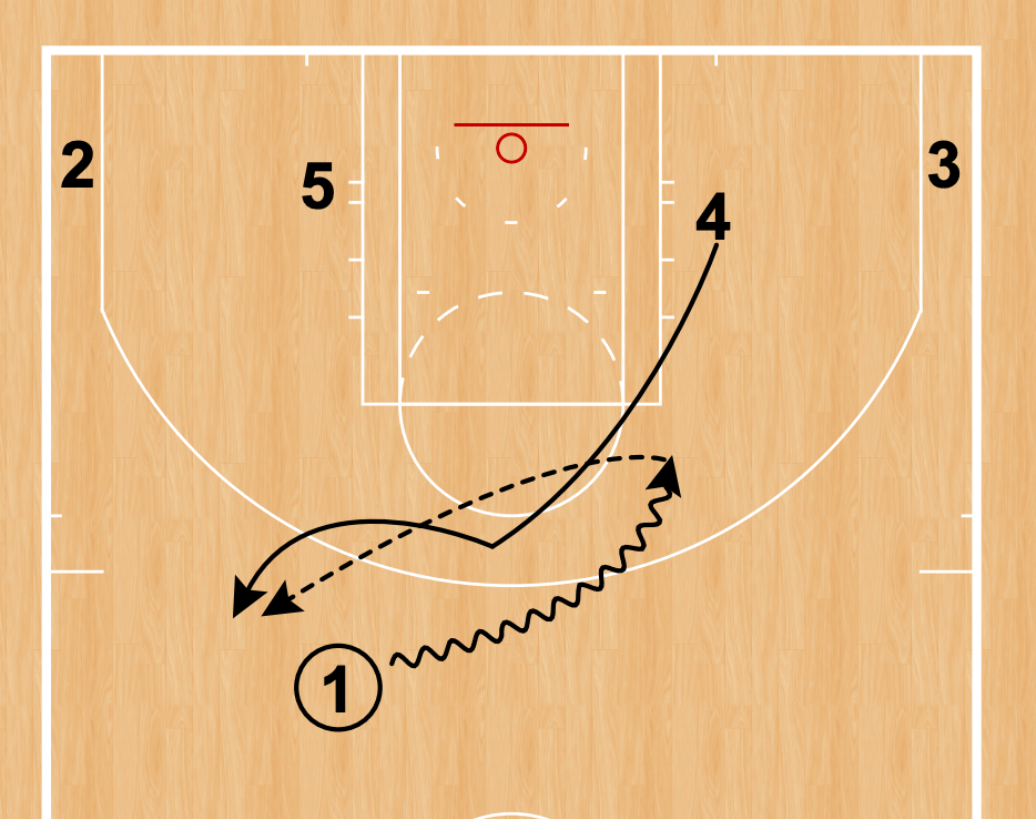 “Ghost”. Term: Ghost | by The Basketball Action Dictionary | The ...