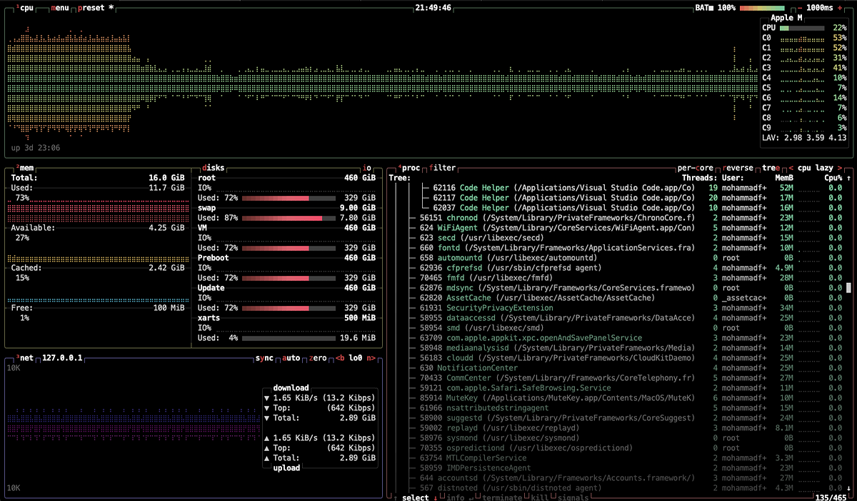 Awesome Terminal Applications. Sharpen the axe before you cut the… | by ...