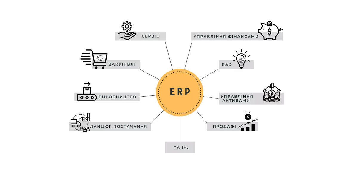 Examining the cost-saving benefits of ERP development | by RIVO AGENCY ...