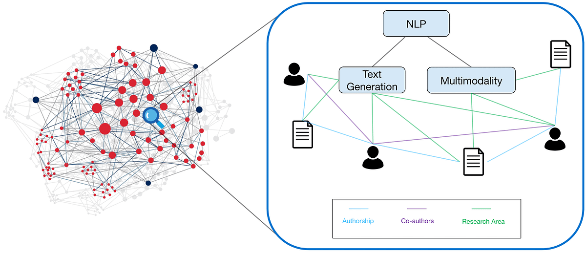 Synergizing Intelligence: The Intersection of NLP and Knowledge Graphs | by Shaikhabdulrafay ...