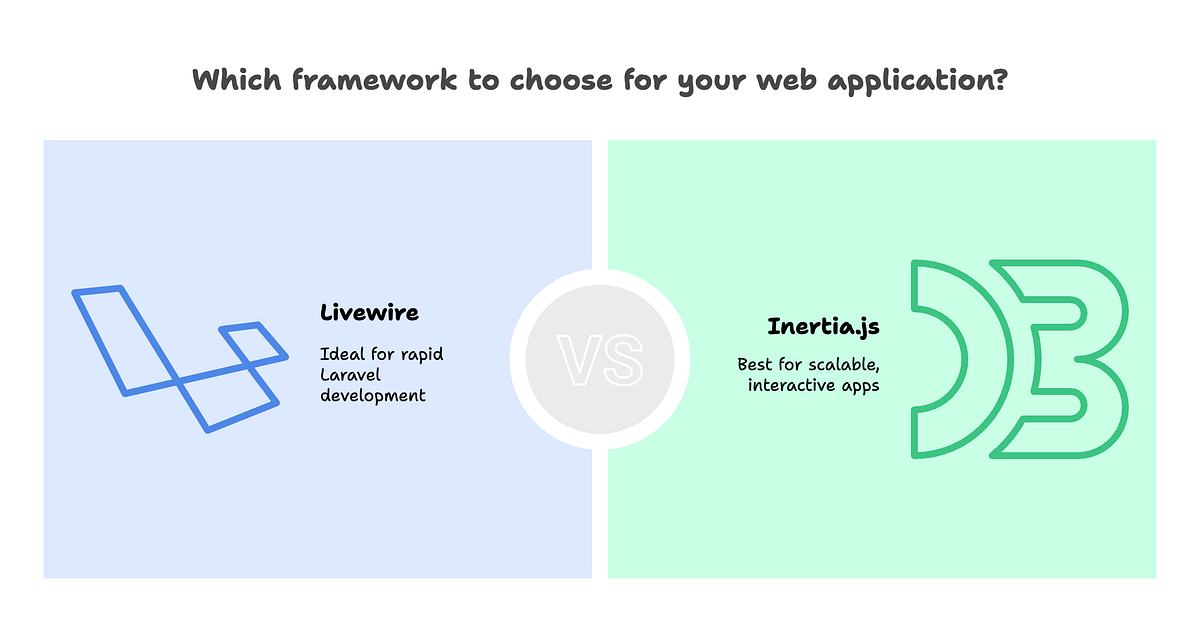 Livewire vs Inertia.js: A Comprehensive Comparison | by Deven Sitapara | Medium
