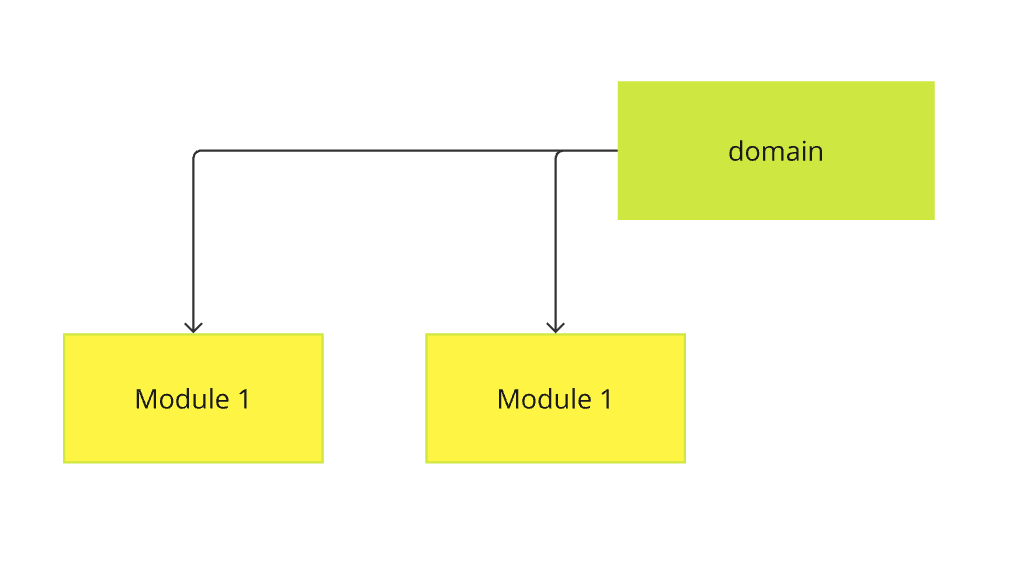 Modular Architecture in Flutter: Splitting the Frontend into Packages ...
