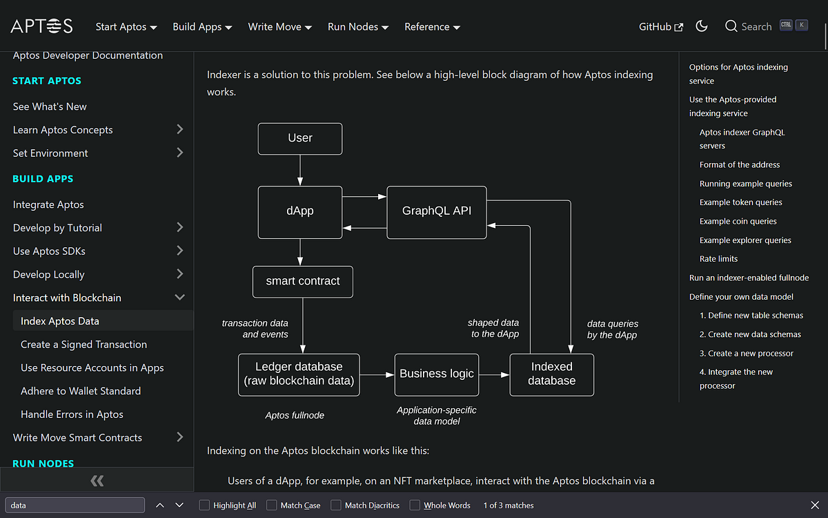 智能合約簡介 Move on Aptos. 作者：師大科技系 PecuLab 蔡芸琤 (Pecu) | by Pecu Tsai | Medium