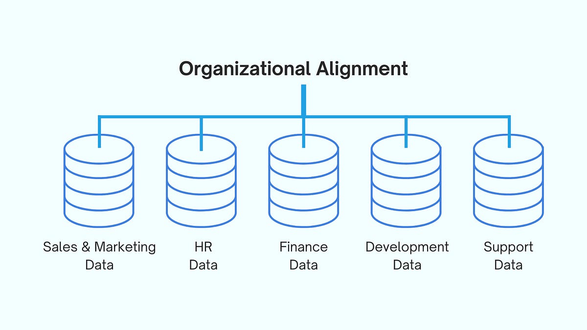 The Hidden Challenge: How Data Silos Impact Business Growth | by Gareth ...