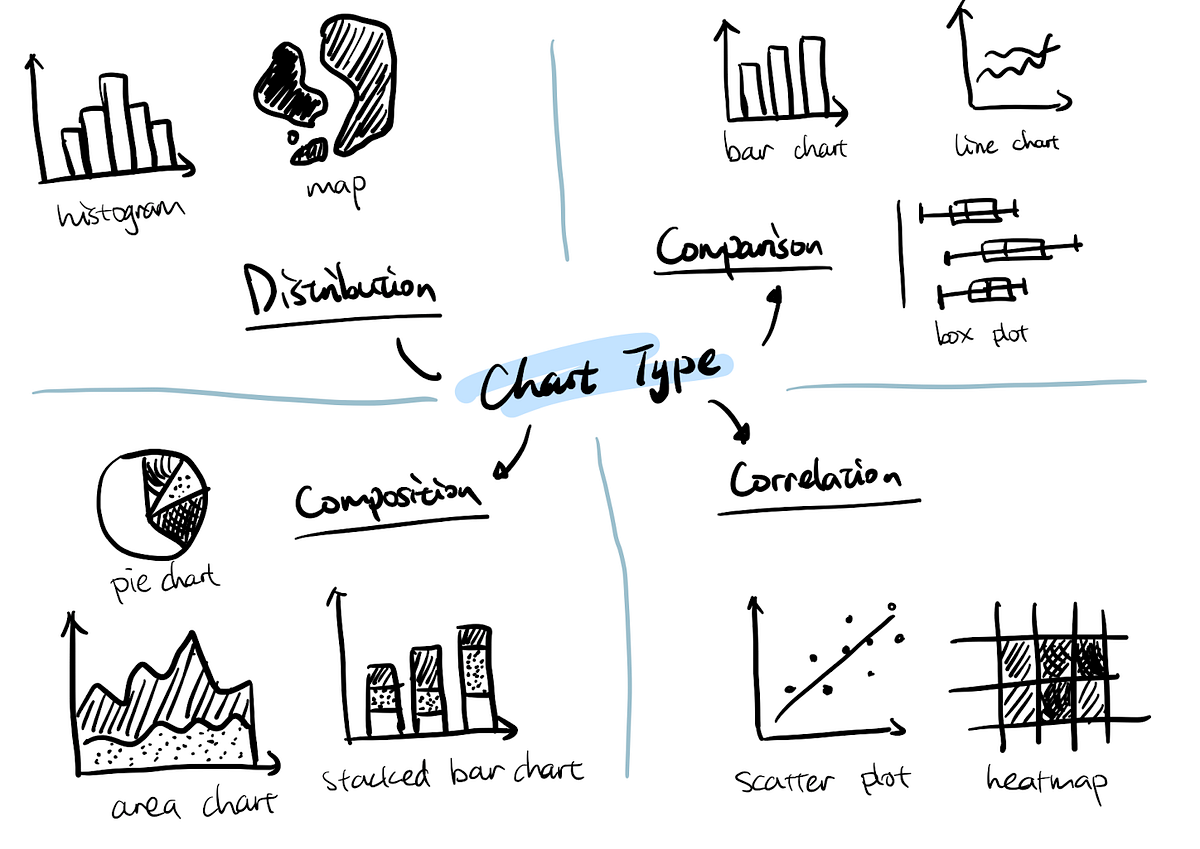 Which Chart to Choose? | by Destin Gong | Medium | Towards Data Science
