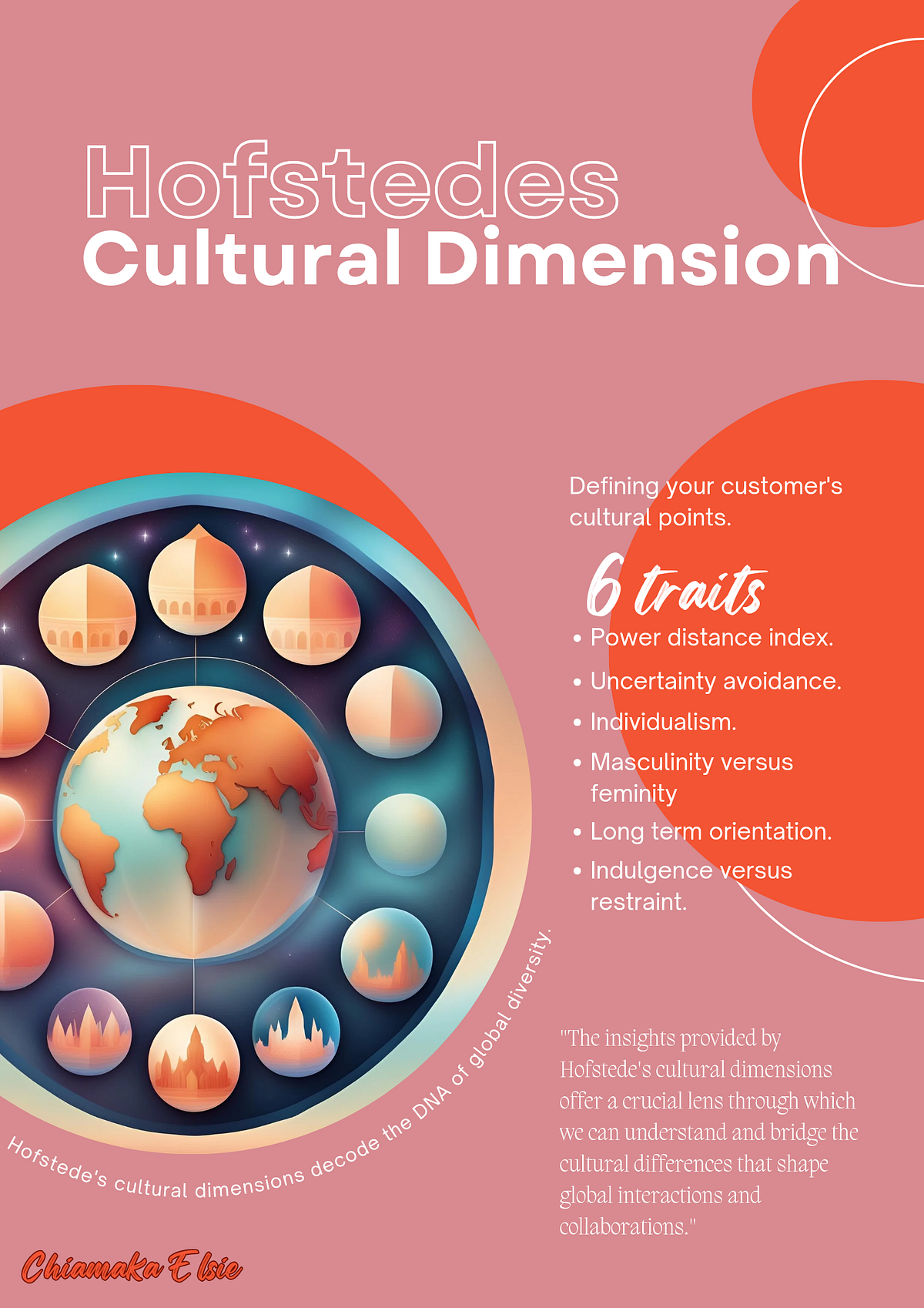 HOFSTEDES CULTURAL DIMENSION.. Hofstedes Cultural Dimension | by ...