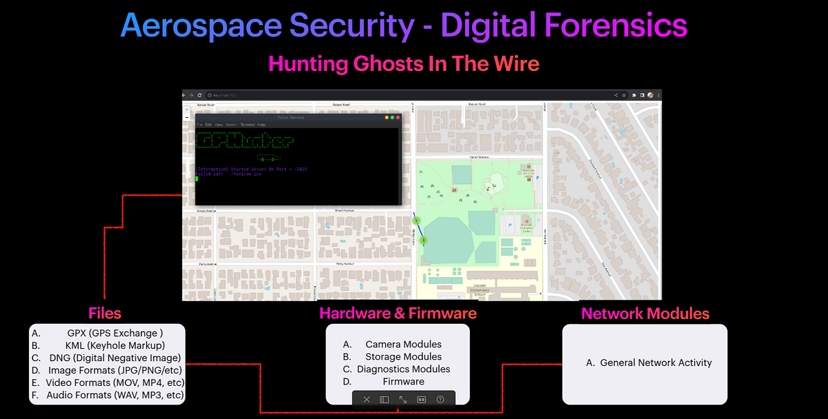 Aerospace Security: Hacking The Skies | by Totally_Not_A_Haxxer ...