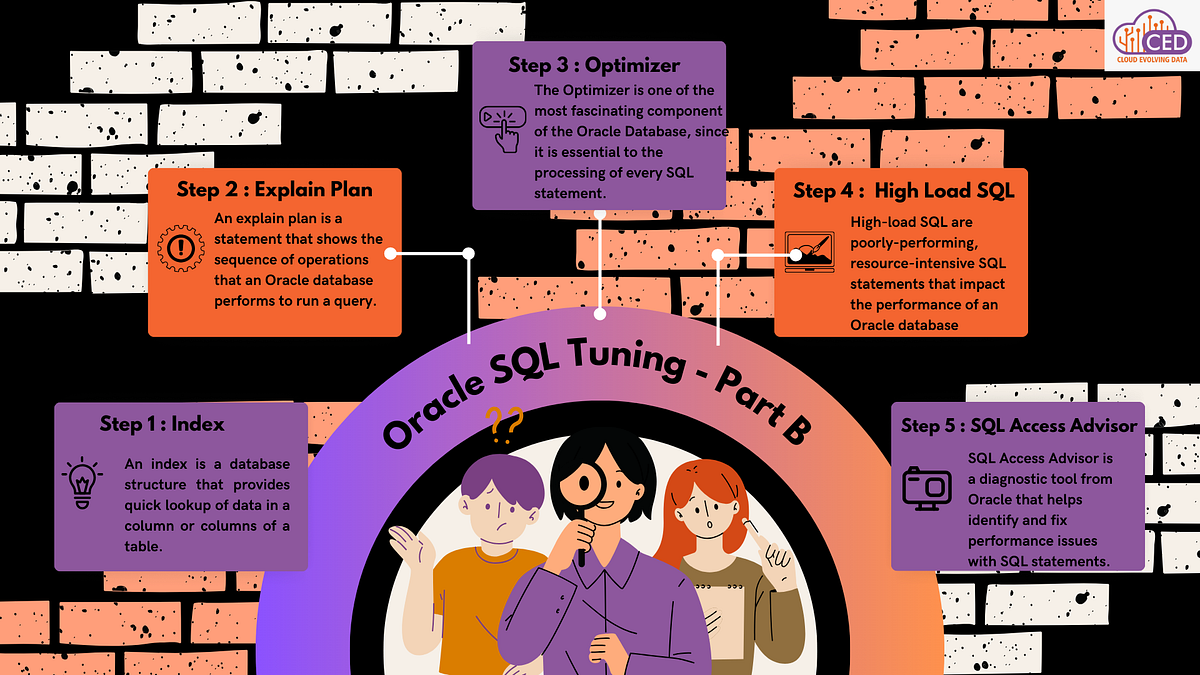Oracle Explain Plan & Optimizer. 🎯Explain Plan & Taxonomy: | by Cloud ...