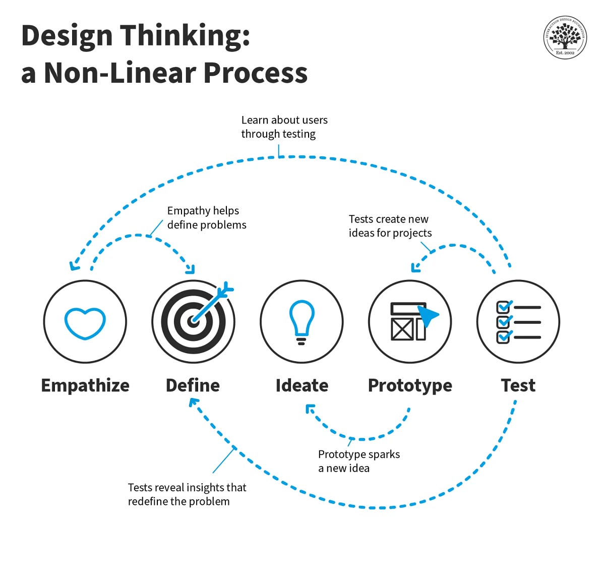 Designing a Stakeholder Mapping Workshop using Design Thinking | by ...