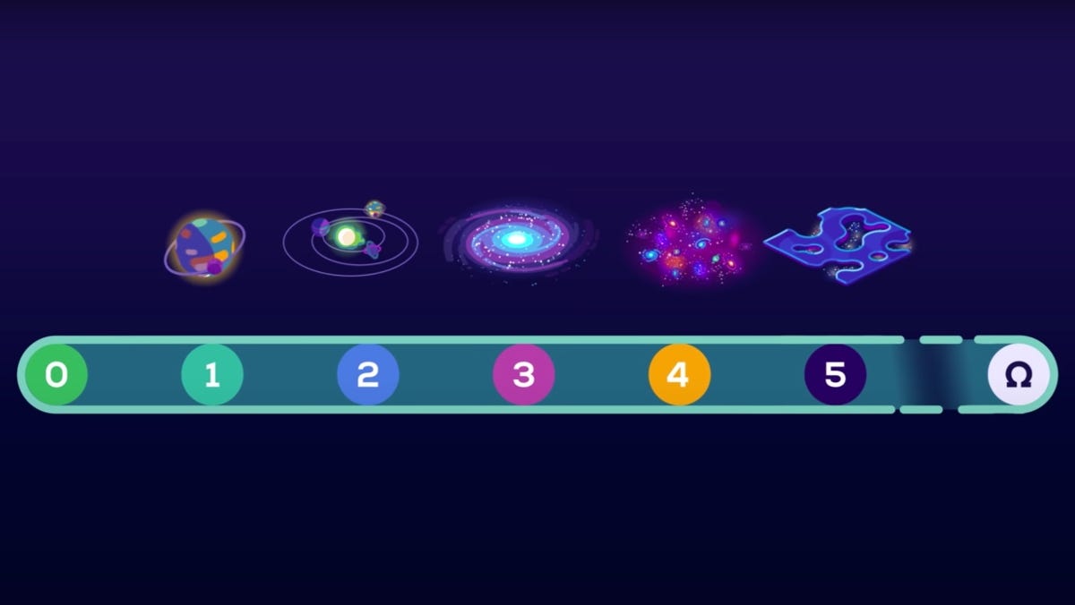 Kardashev Scale - Pranav Kumaar - Medium
